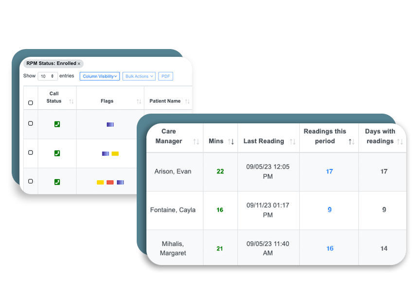Remote Patient Monitoring Software Optimizes RPM | ThoroughCare