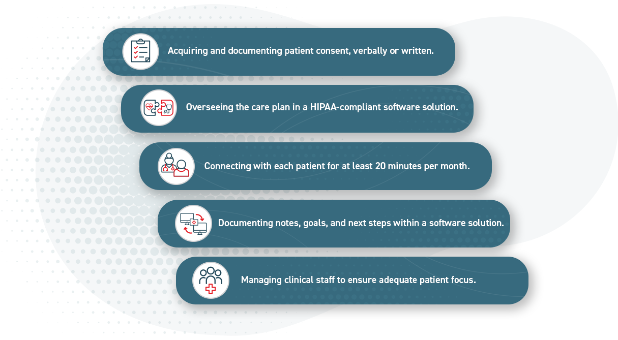 A Guide to Behavioral Health Integration | ThoroughCare