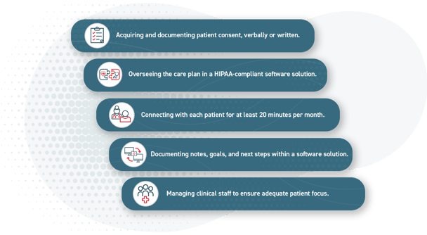 A Guide to Behavioral Health Integration | ThoroughCare