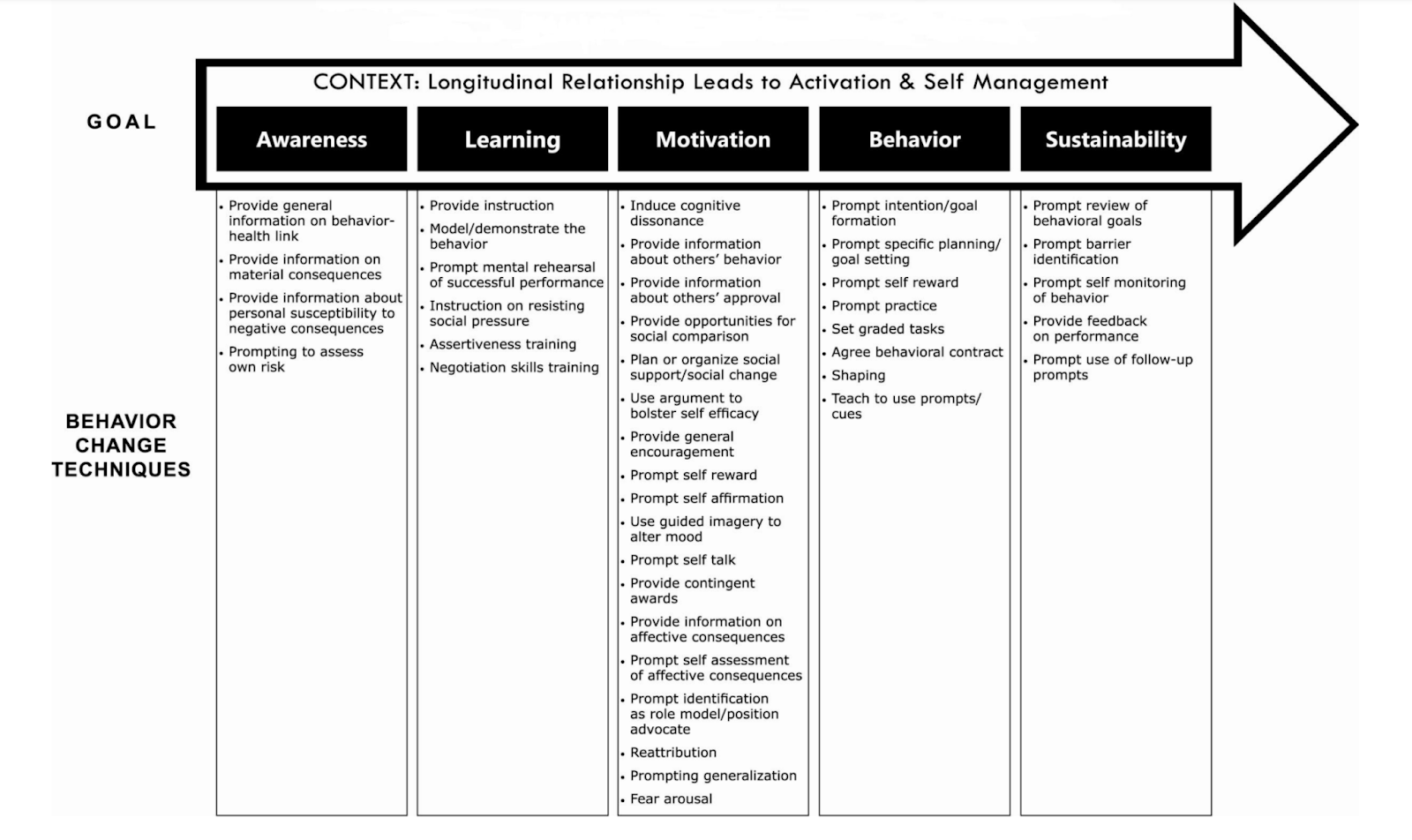 How Clinicians Use ThoroughCare to Educate Patients